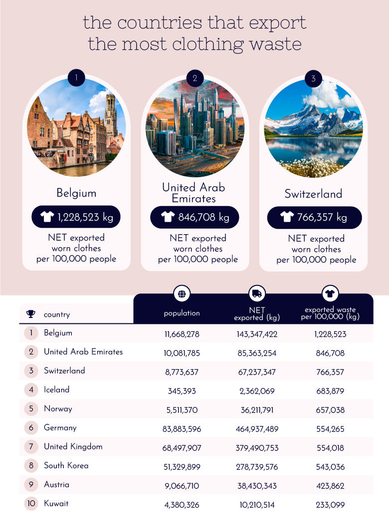 Norway is among world’s top 10 most sustainable fashion-conscious ...